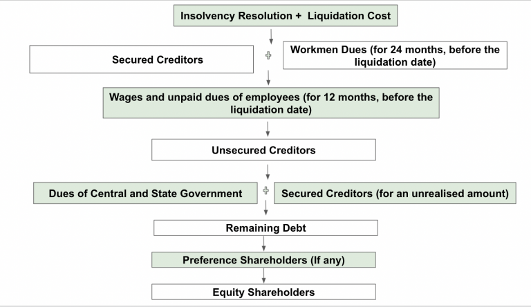 What Happens to Secured Bond Holders if the Company Goes Bankrupt ...